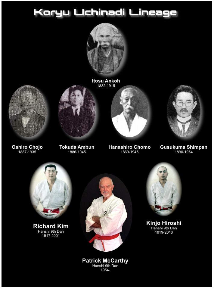KU Lineage Chart | International Ryukyu Karate Research Society